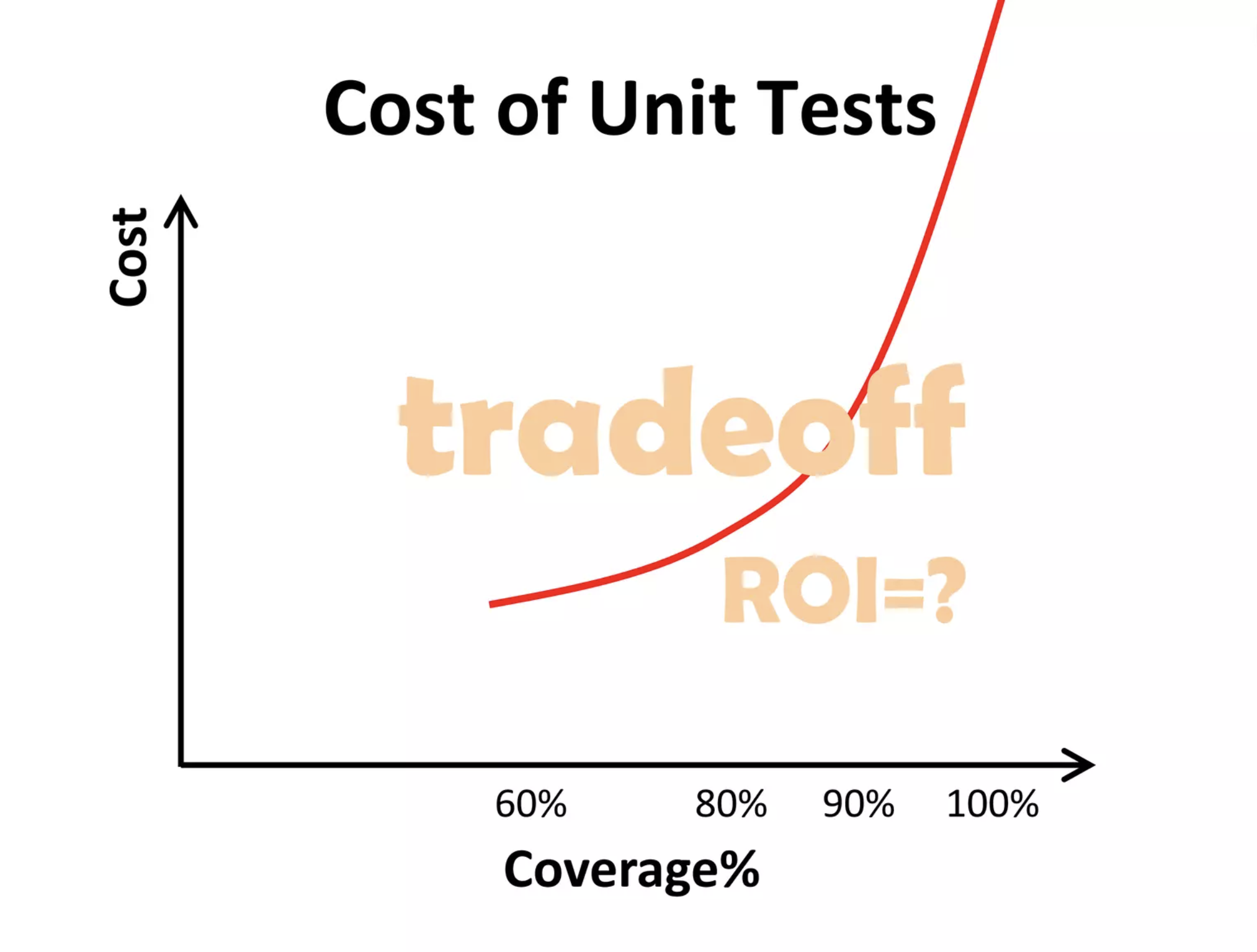 Ultimate Testing Guideline - BuyAllMemes Blog